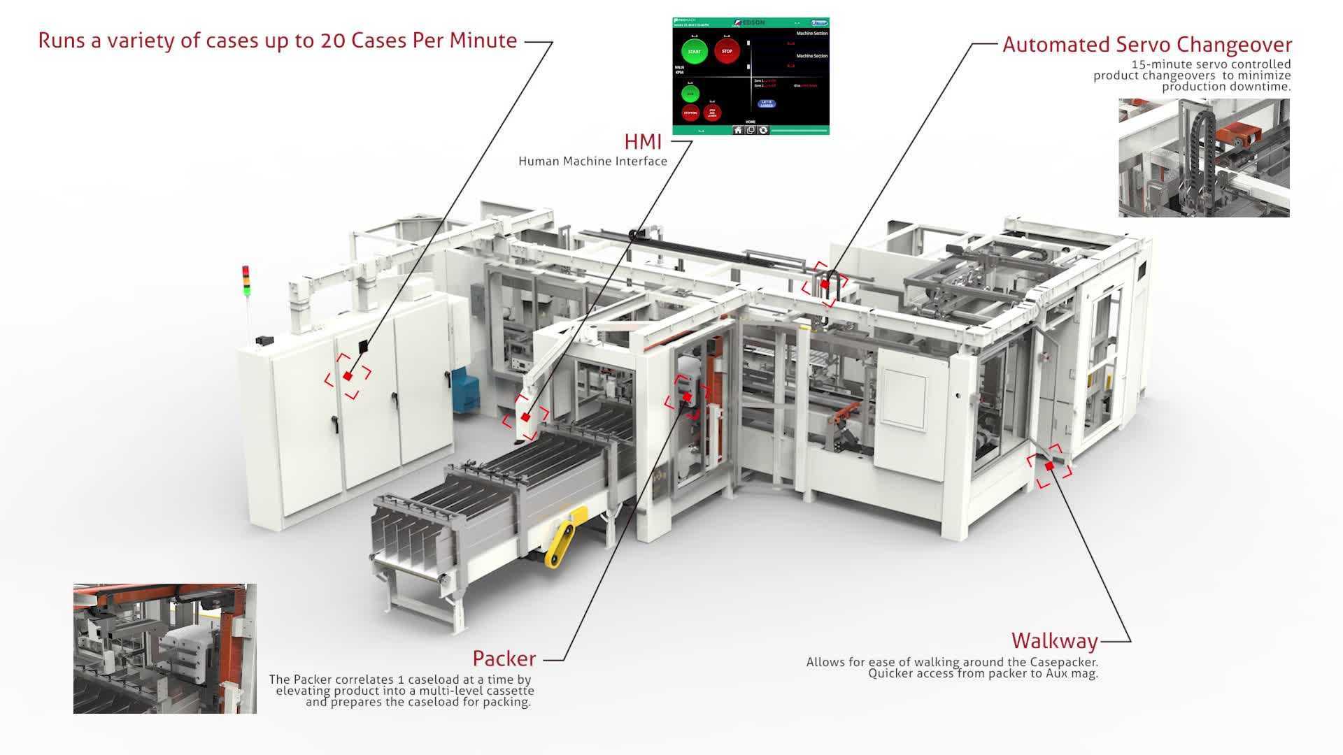 Case & Tray Packer Solutions/Machinery - Tissue & Towel Packaging ...